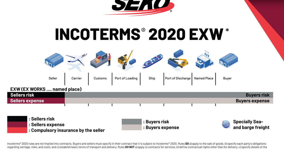 EX Works - What does it mean and when to use it? | SEKO Logistics