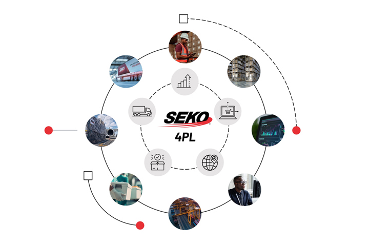 SEKO Logistics Scotland Ltd | 3PL Logistics & Supply Chain Solutions in the UK