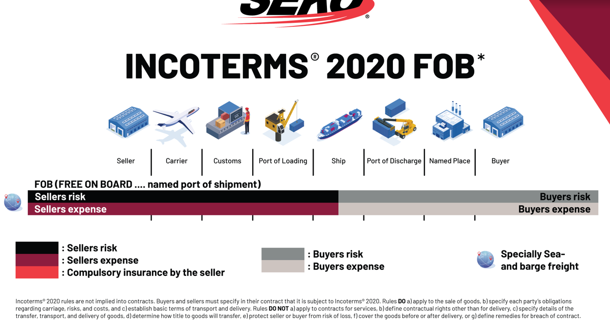 FOB - What does it mean and when to use it? | SEKO Logistics