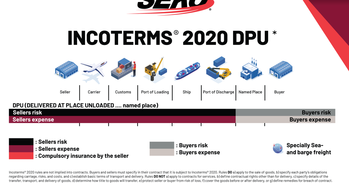 Dpu Shipping What Is It When To Use It Seko