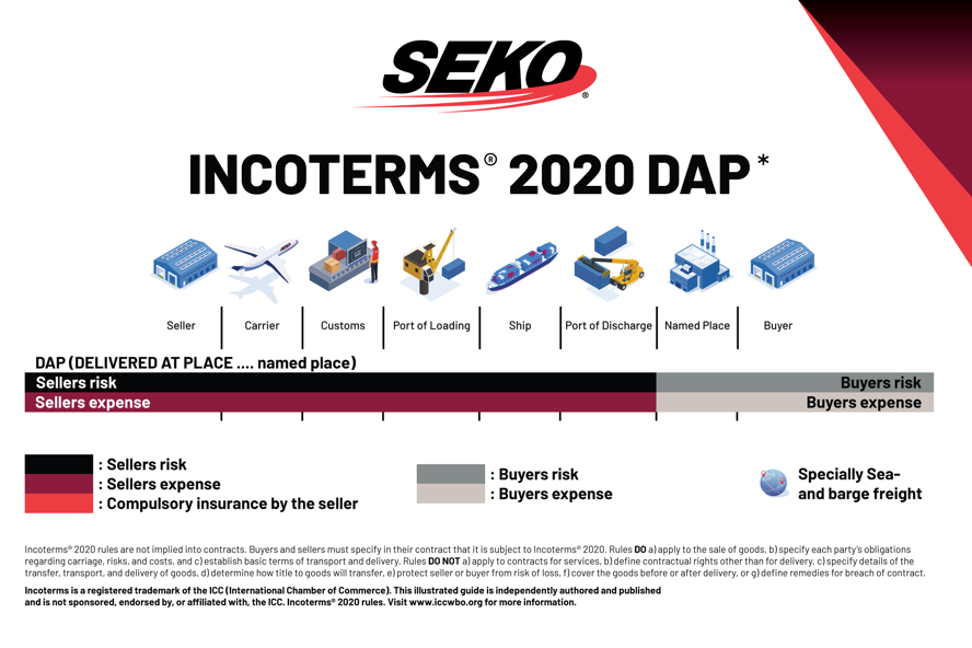 DAP - What does it mean and when to use it? | SEKO Logistics
