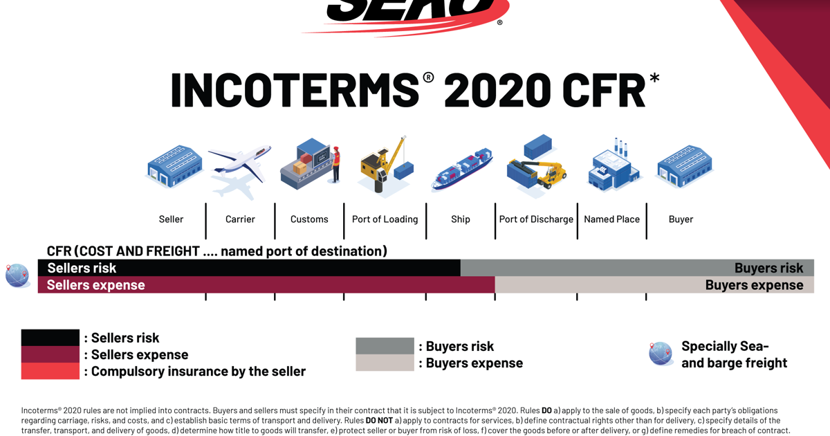CFR Shipping - What does it mean and when to use it?